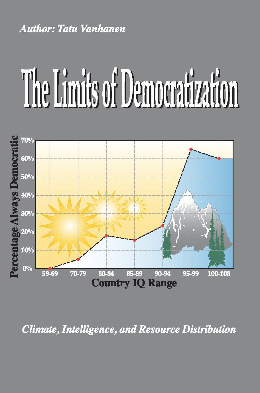 The Limits of Democratization: Climate, Intelligence, and Resource ...