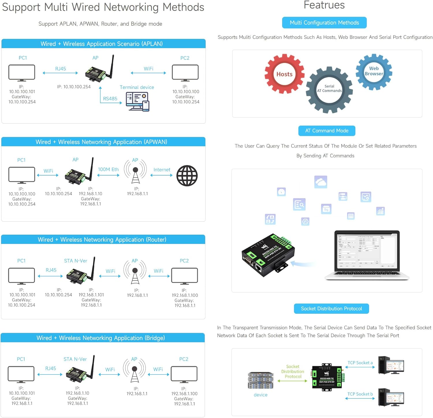 Waveshare Industrial Grade Serial Server RS232/485 Philippines | Ubuy