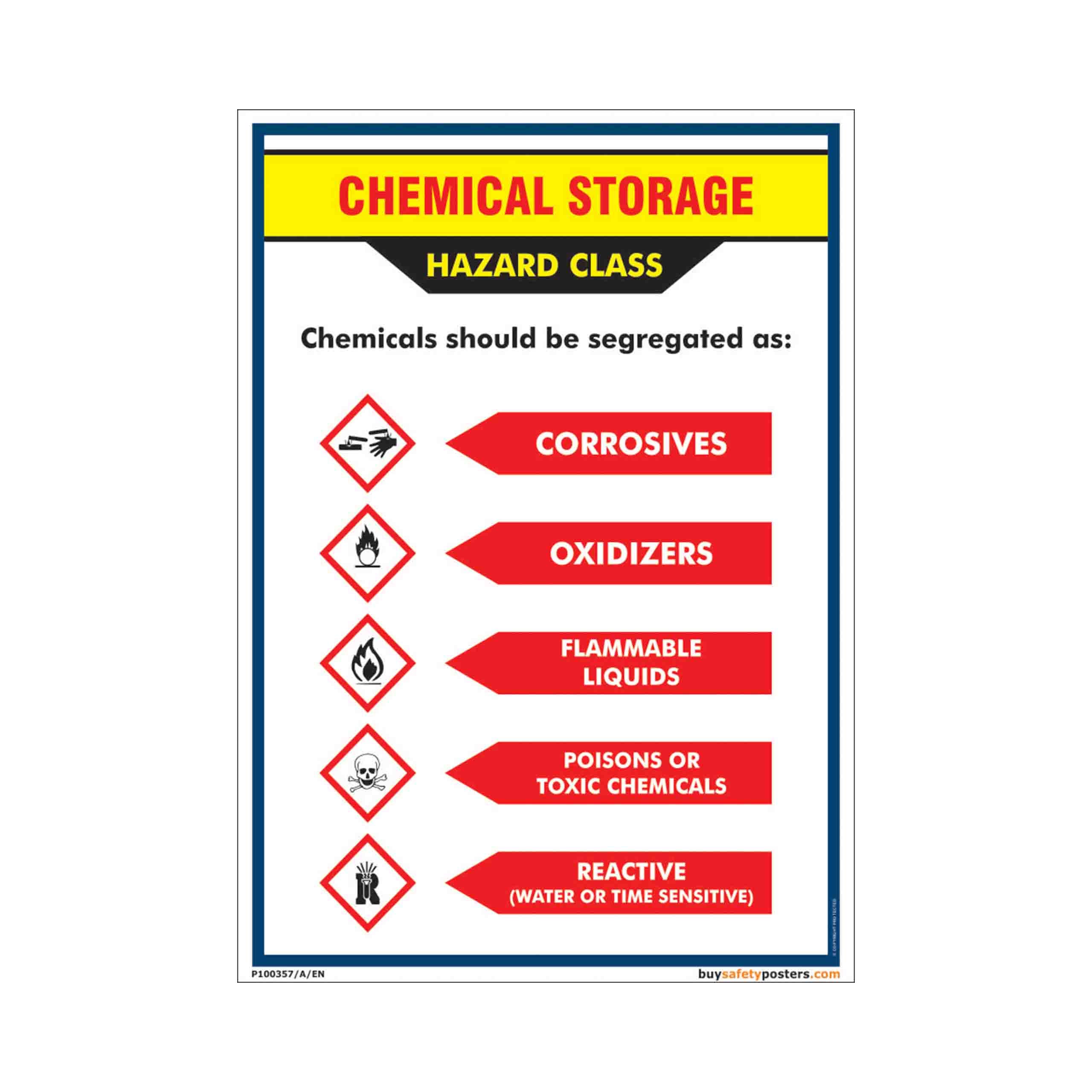 Safety Chemical Containers