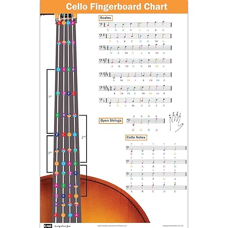 Amazon.com: Cello Fingering Chart with Color-Coded Notes, Cello Scales ...