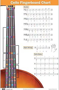 QMG Cello Fingering Chart with Color-Coded Notes, Cello Scales ...