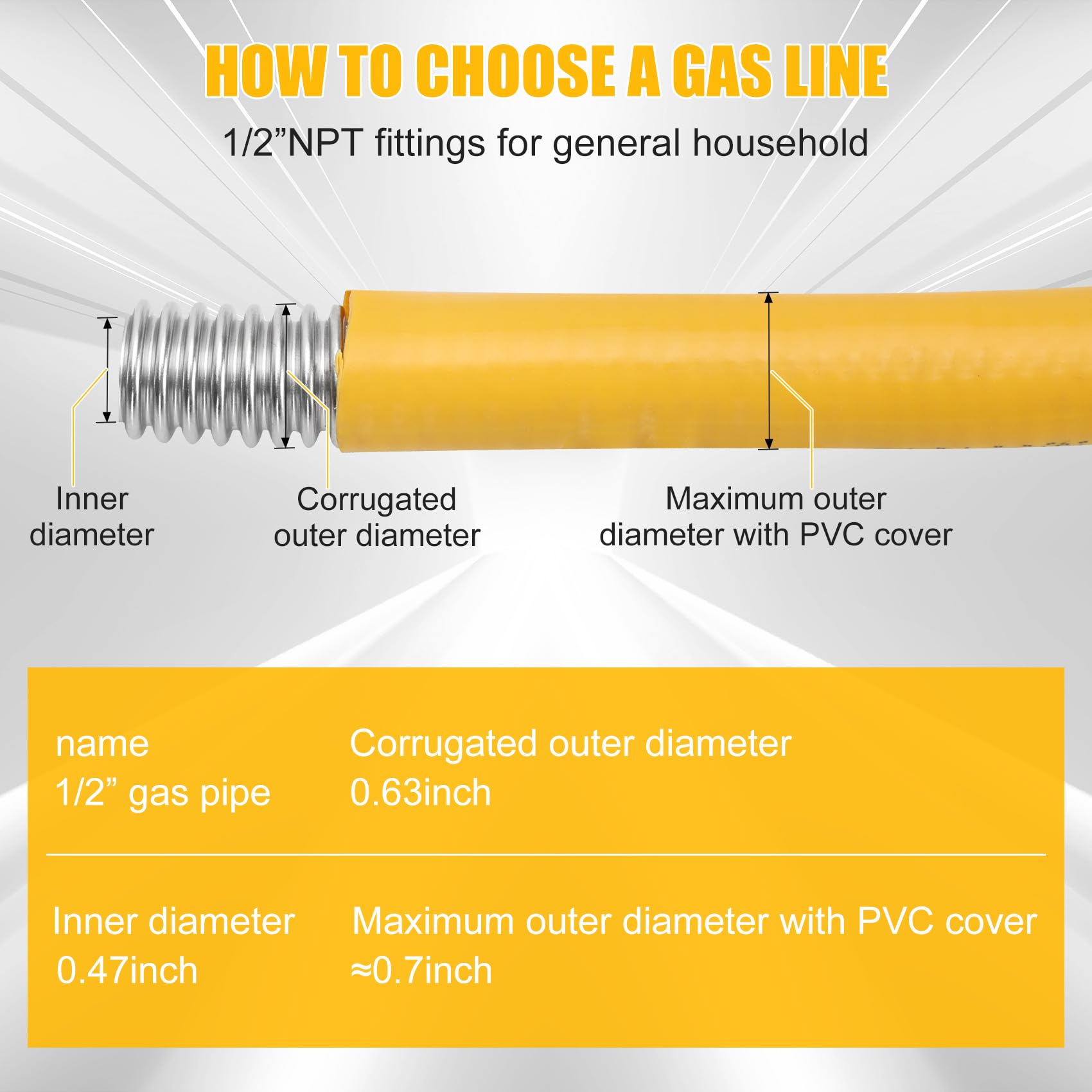 Snapklik.com : Yendse CSST 1/2" Gas Line 37ft Corrugated Stainless ...