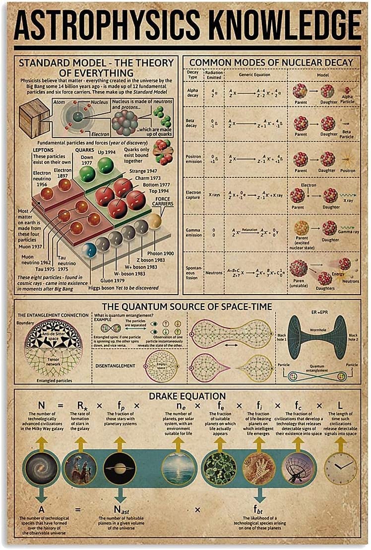 Amazon.com: Astrophysics Knowledge Metal Signs Physics Science Guide ...