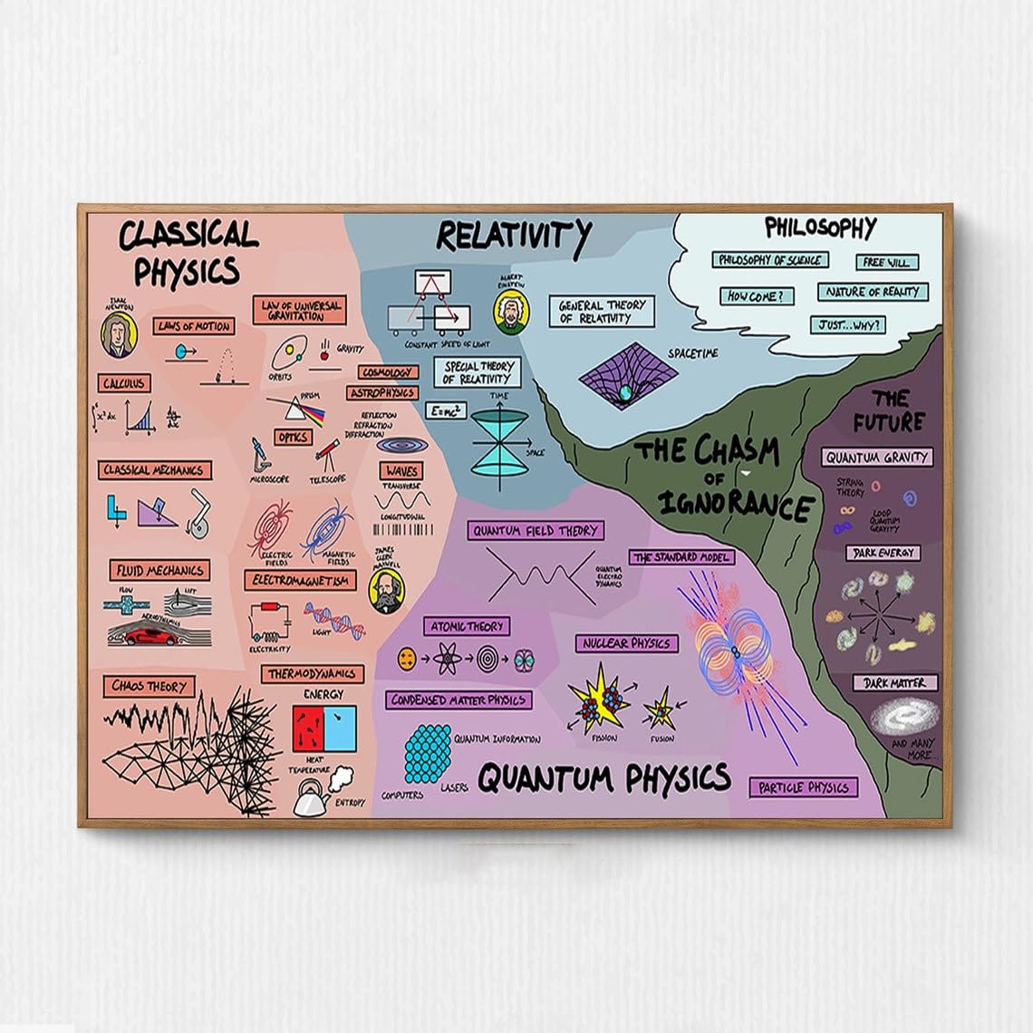 Physics Classroom Poster