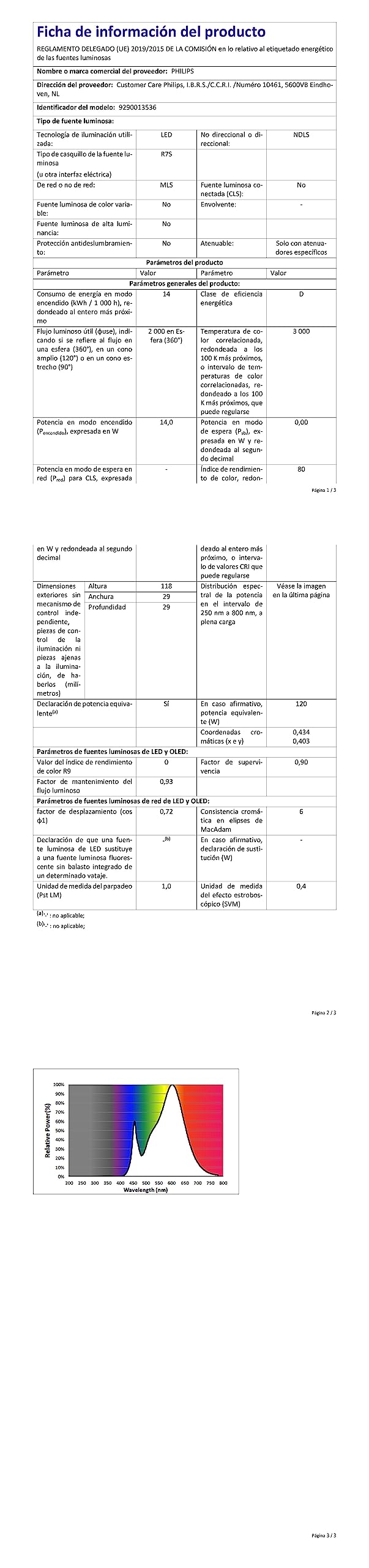 Philips Bombilla halógena Plusline Pro 150 W 230 V R7s. : Amazon.es ...