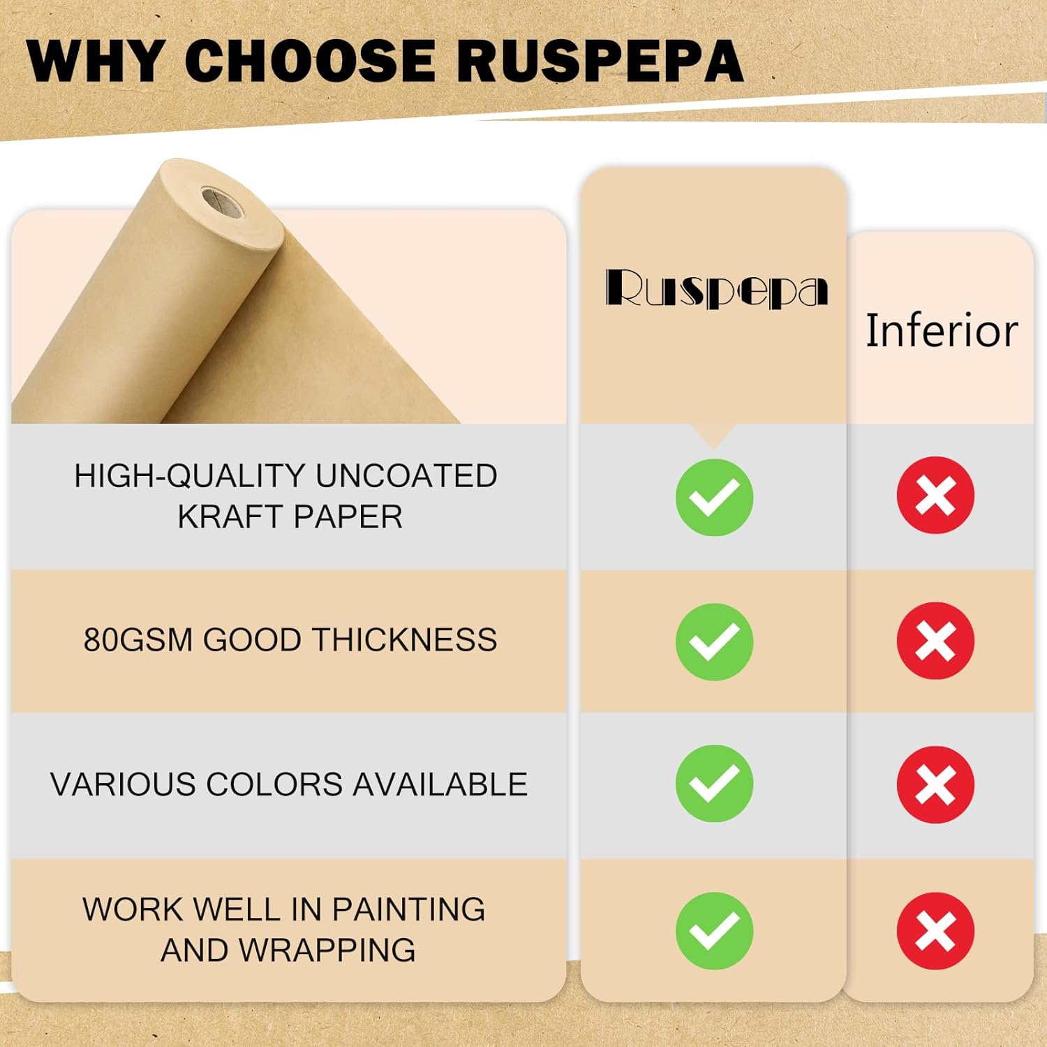 RUSPEPA Rollo de papel kraft 17.5 pulgadas x 32.8 pies Papel reciclable ...