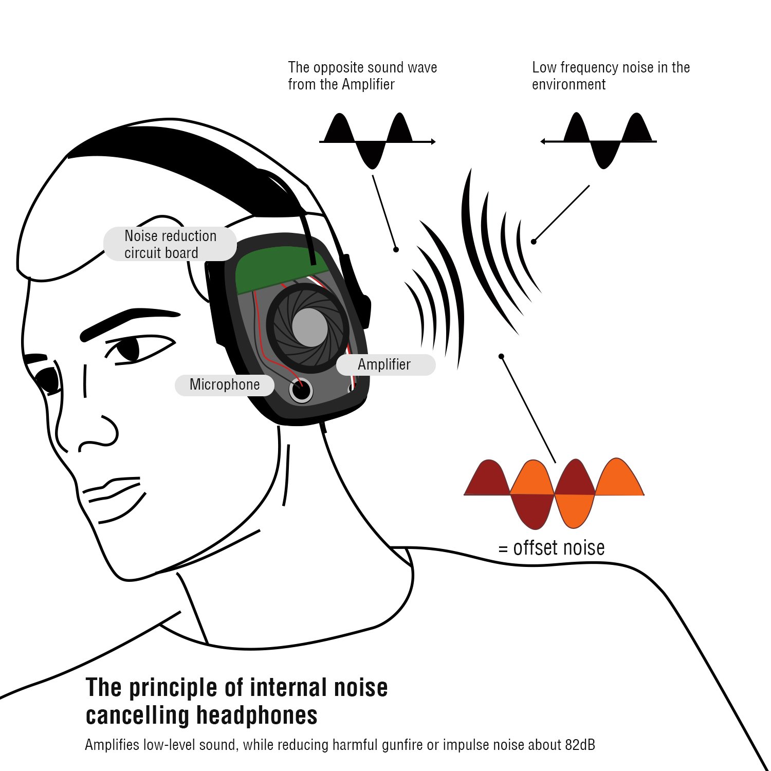 Snapklik.com : Awesafe Electronic Ear Defenders For Adults Hearing ...