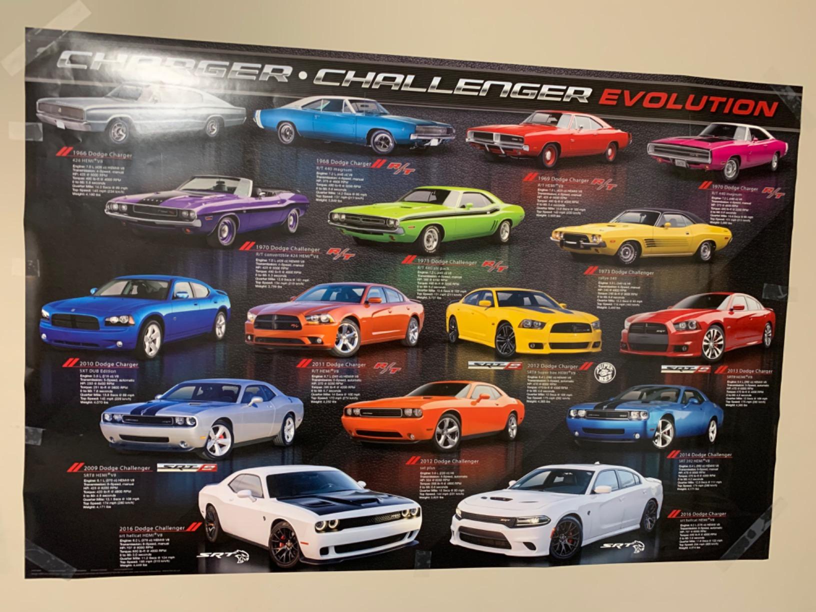 Dodge Charger/Challenger Evolution, Poster 24 x 36 inch by Eurographics ...
