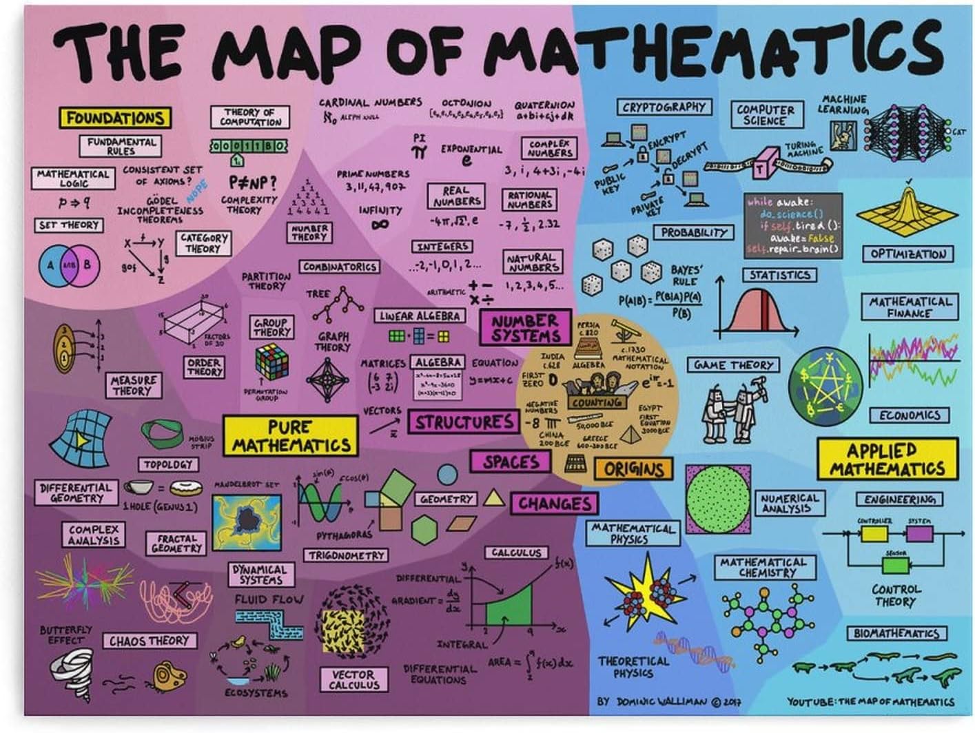Amazon.com: Educational Posters The Map of Mathematics Poster Classroom ...