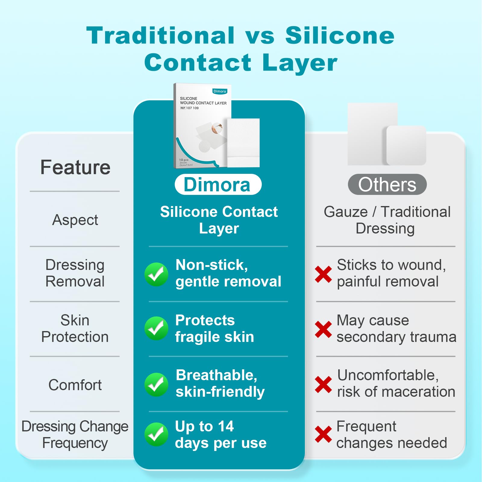 Snapklik.com : Dimora Wound Contact Layer, Silicone Non-adhering Wound ...