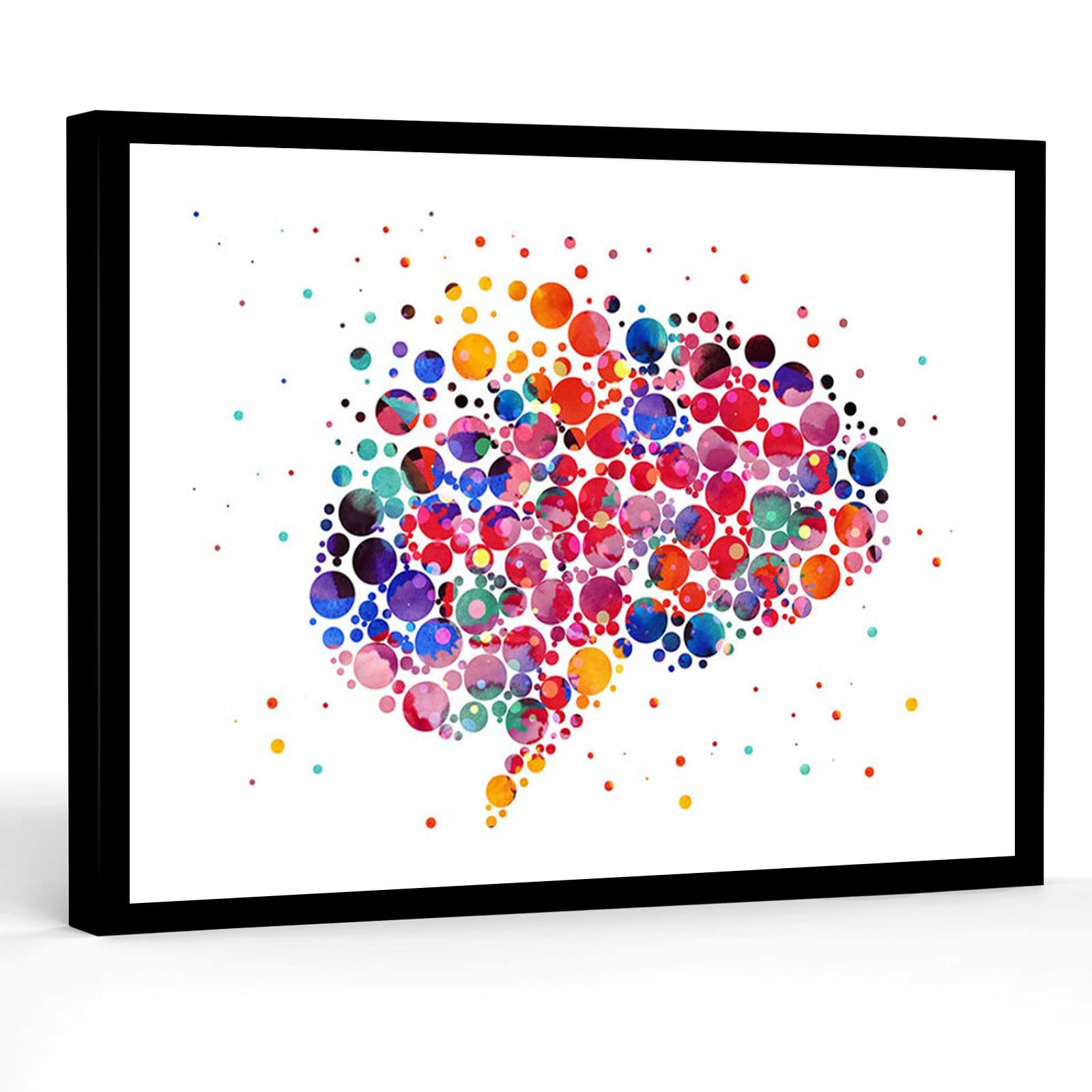 The Human Mind Abstract