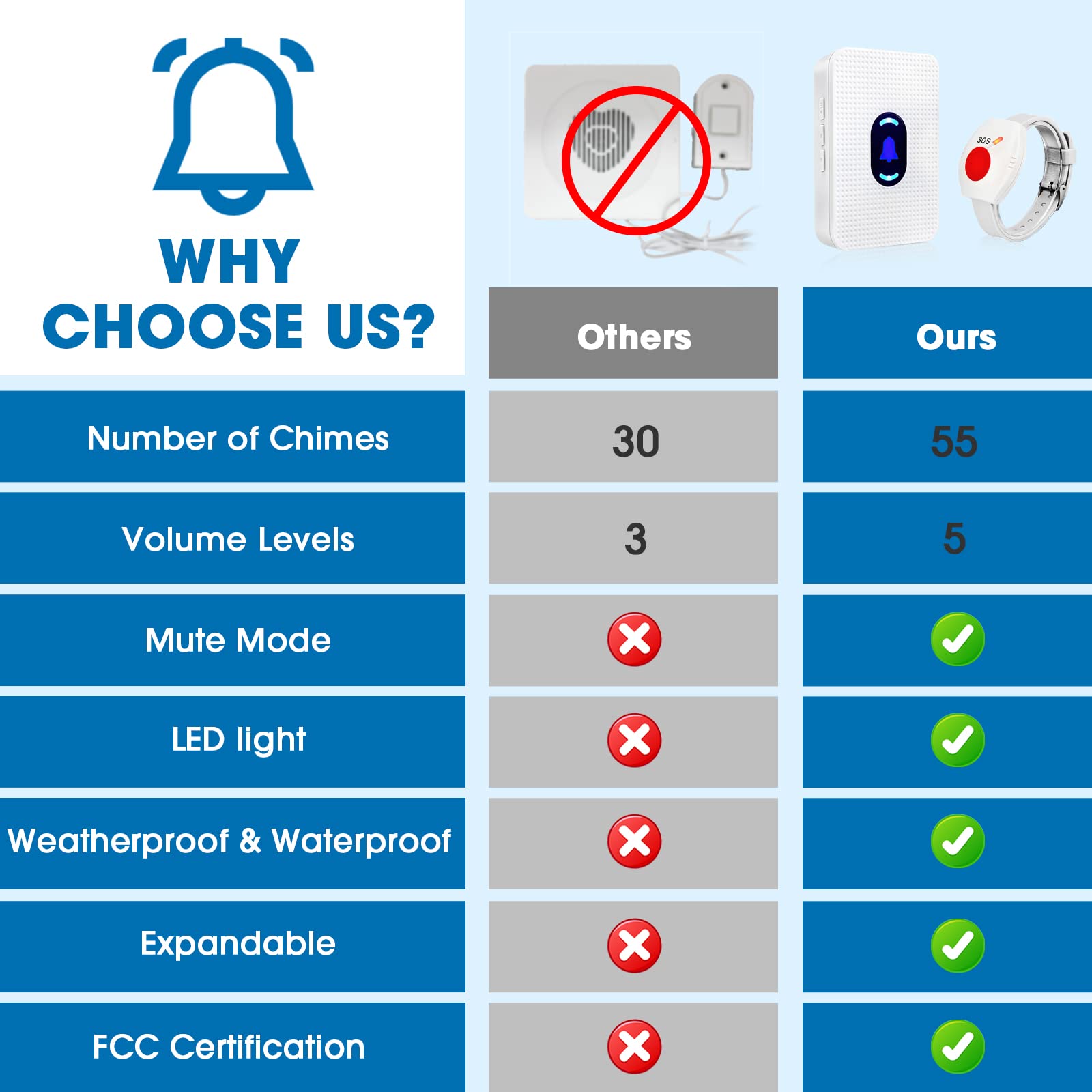 Snapklik.com : Wireless Wrist Pager Caregiver Call Button In Home ...