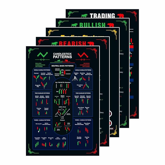 Teko Craft Stock Market Poster For Trading Setup, Trader Investor And ...