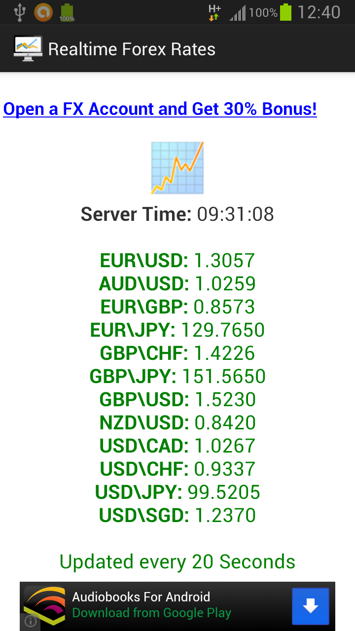 Forex Realtime Quotes - App on Amazon Appstore