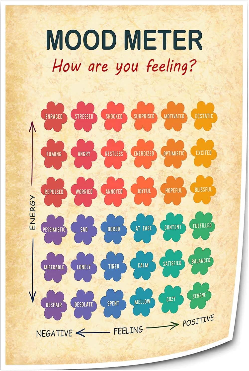 Amazon.com: Greejoeq Mindful Breathing Poster, Grounding Exercises, Box ...