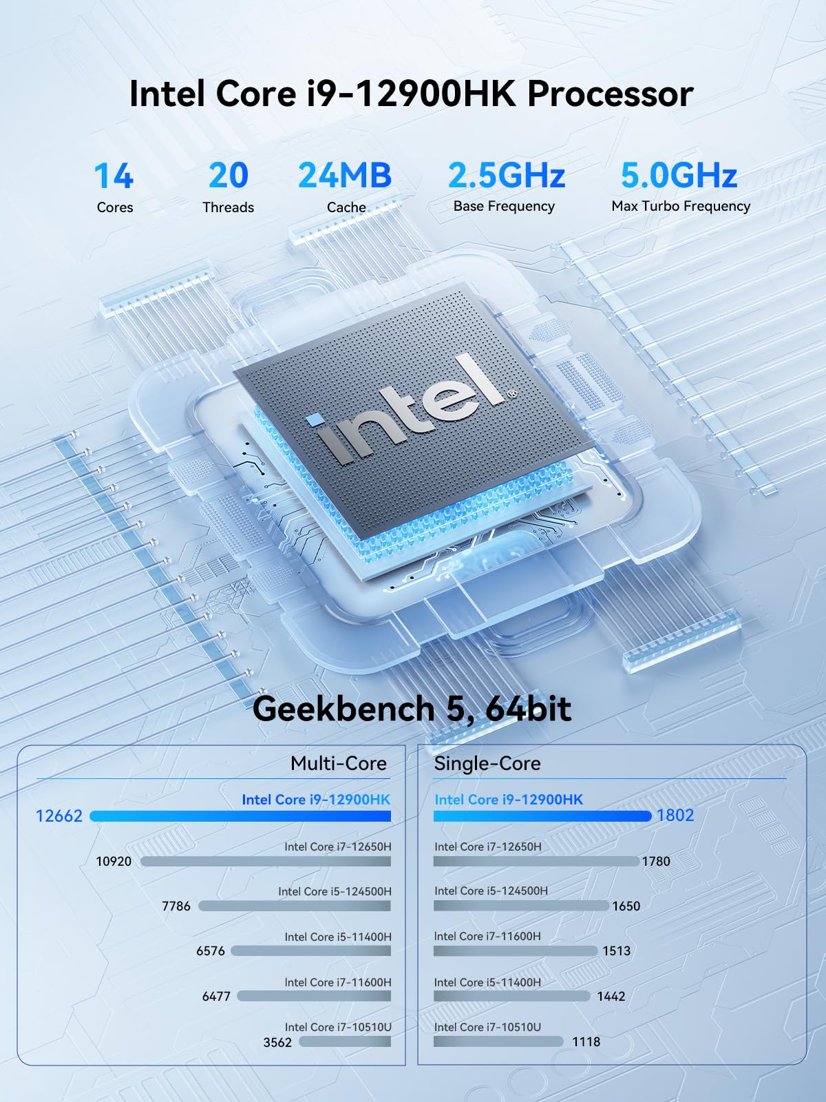 Mini PC GD90 Intel Core i9-12... - B0DNJKBZDH | Encarguelo.com