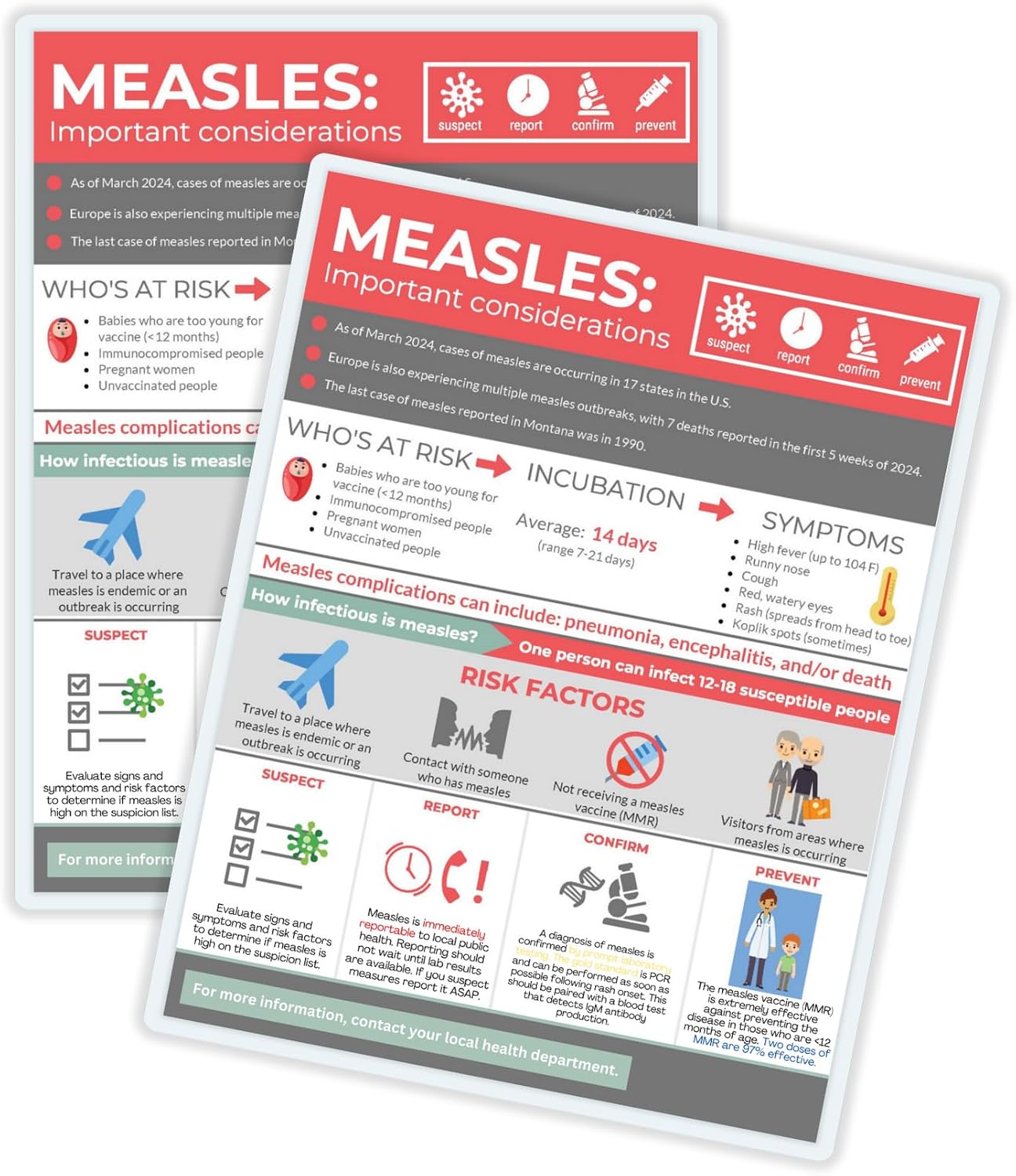 Measles Poster Information Sheet 2pk - 8.5x11” Laminated Page - Medical ...