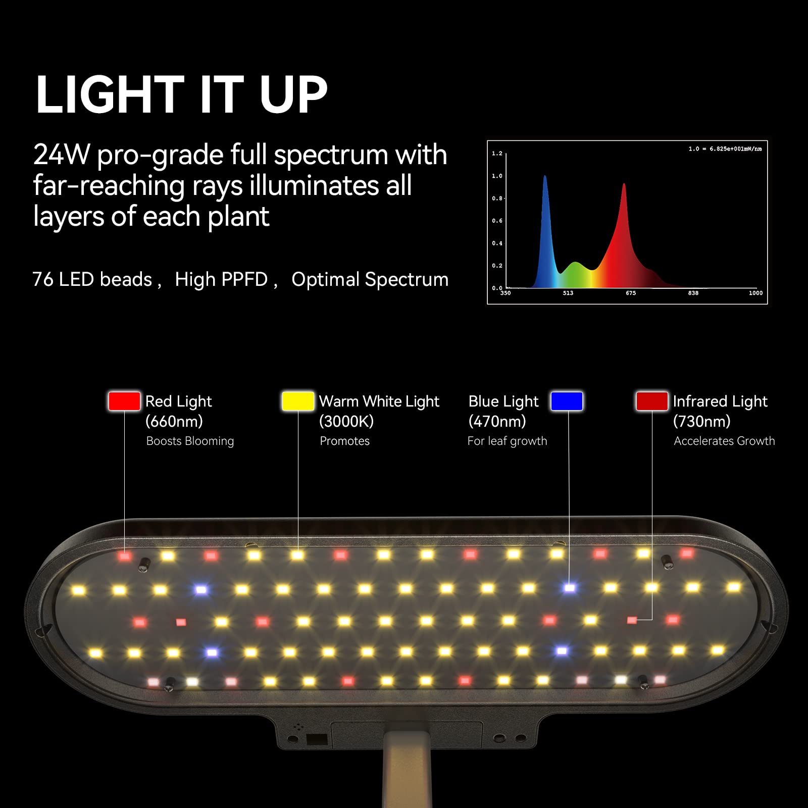 Snapklik.com : Inbloom Hydroponics Growing System 10 Pods, Indoor Herb ...