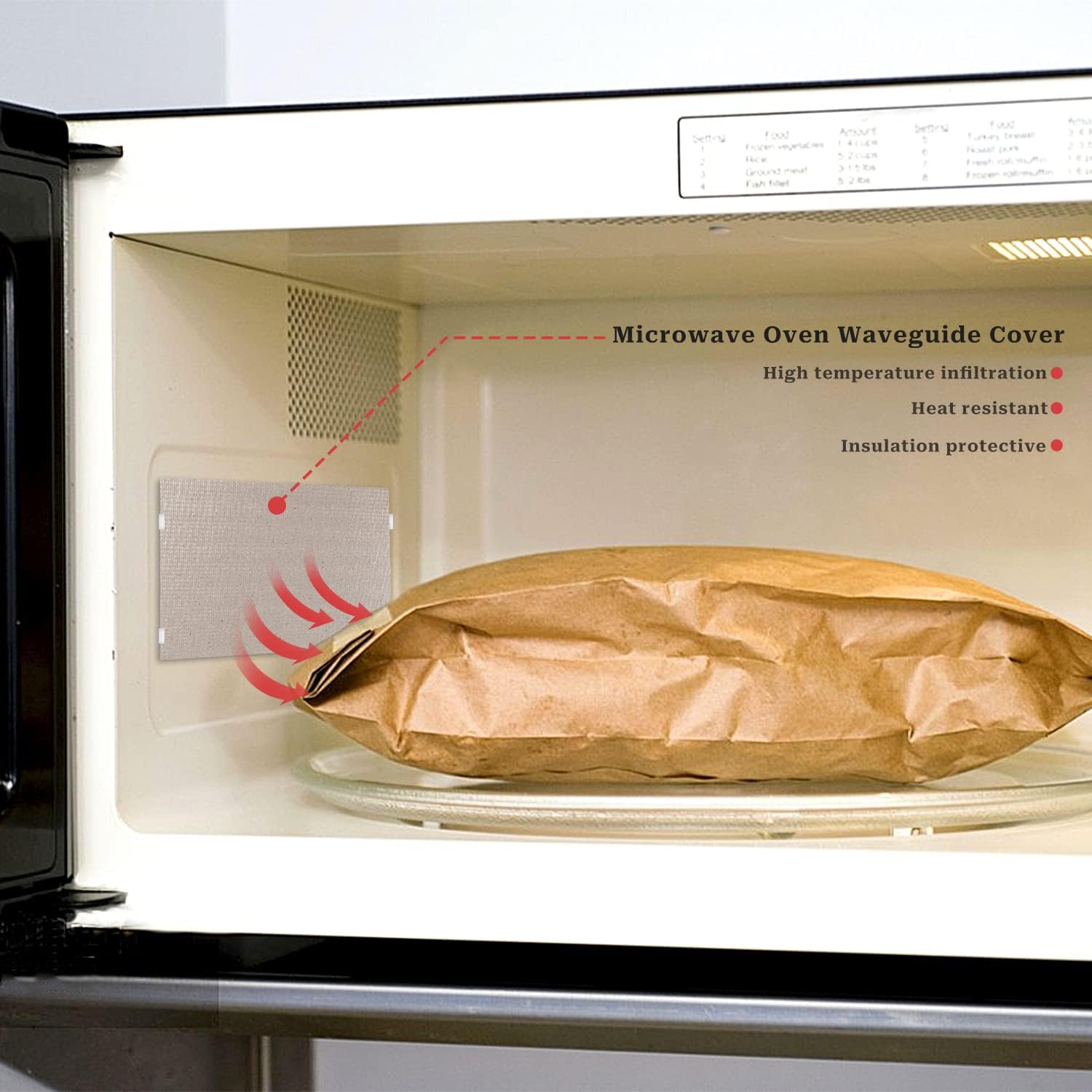 5 PCS Microwave Waveguide Cover Mica Slice, 150mm×120mm Universal Mica ...