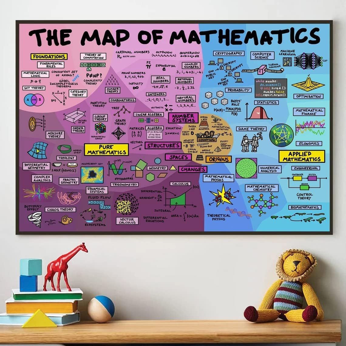 Amazon.com: The Map of Mathematics Poster, Mathematics Poster, Math ...