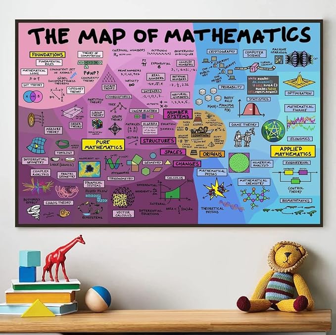 Amazon.com: The Map of Mathematics Poster, Mathematics Poster, Math ...