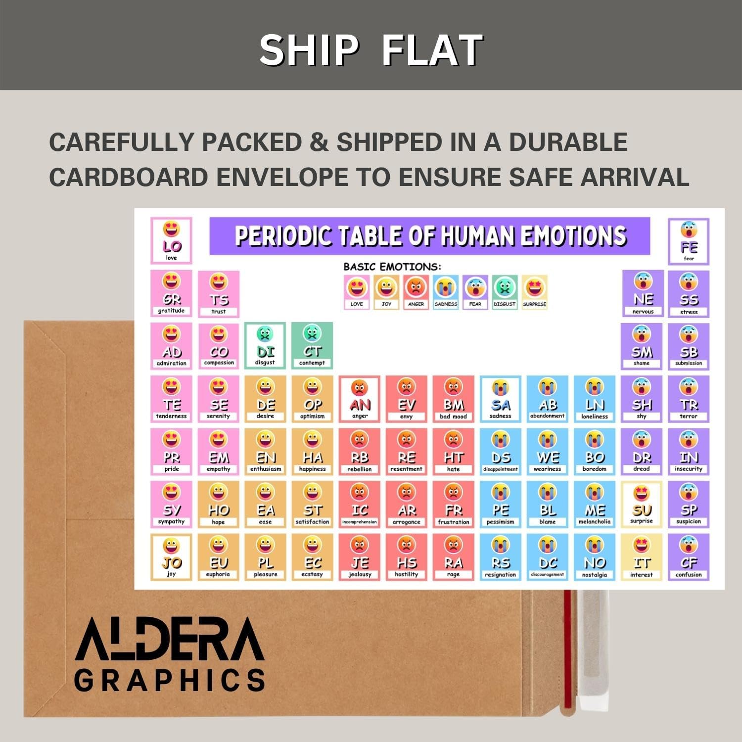 Periodic Table of Human Emotions Poster - Mental Australia | Ubuy
