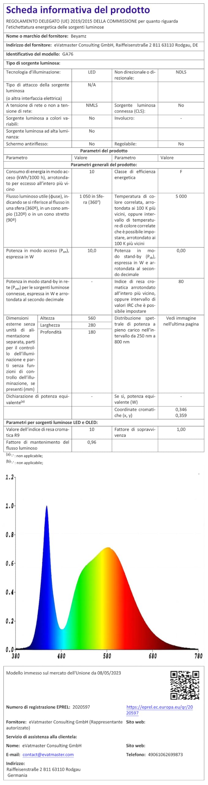 Beyamz - Lampada di ingrandimento a LED 5X da 105 mm con morsetto da ...