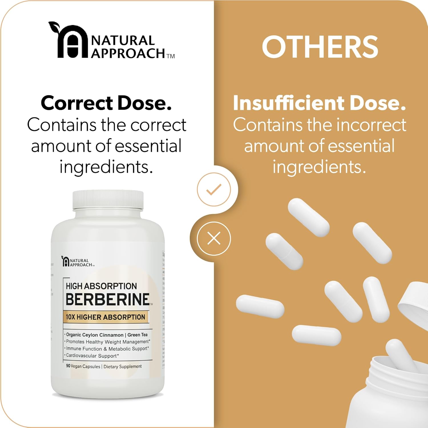 Berberina de alta absorción 10 veces mayor absorción Promueve el ...