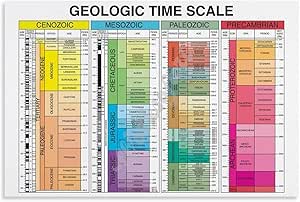 Amazon.com: Geologic Time Scale Chart Poster Geological Knowledge Guide ...