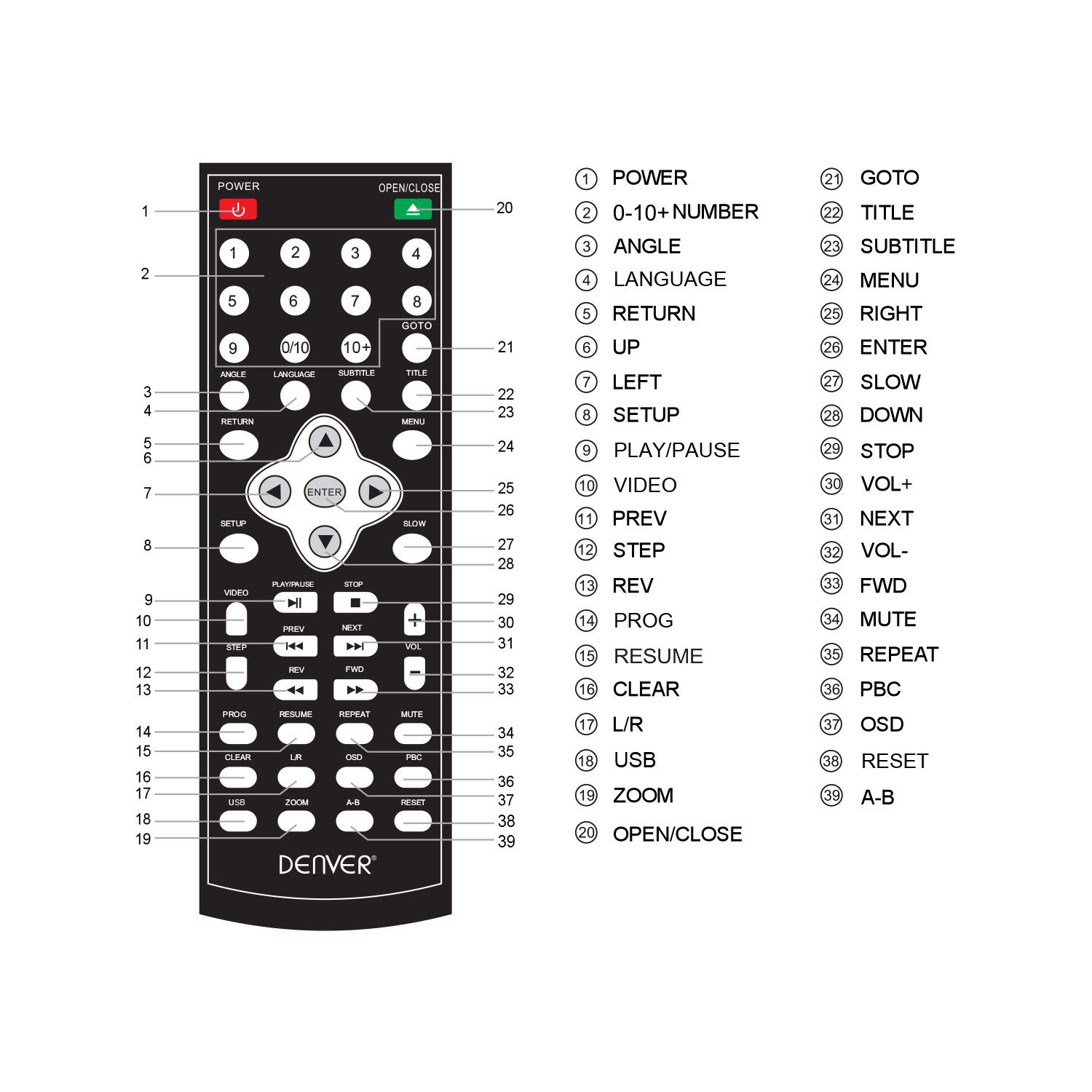 Denver DVH-7787 UK Version - Compact DVD Player, Multi Region/All ...