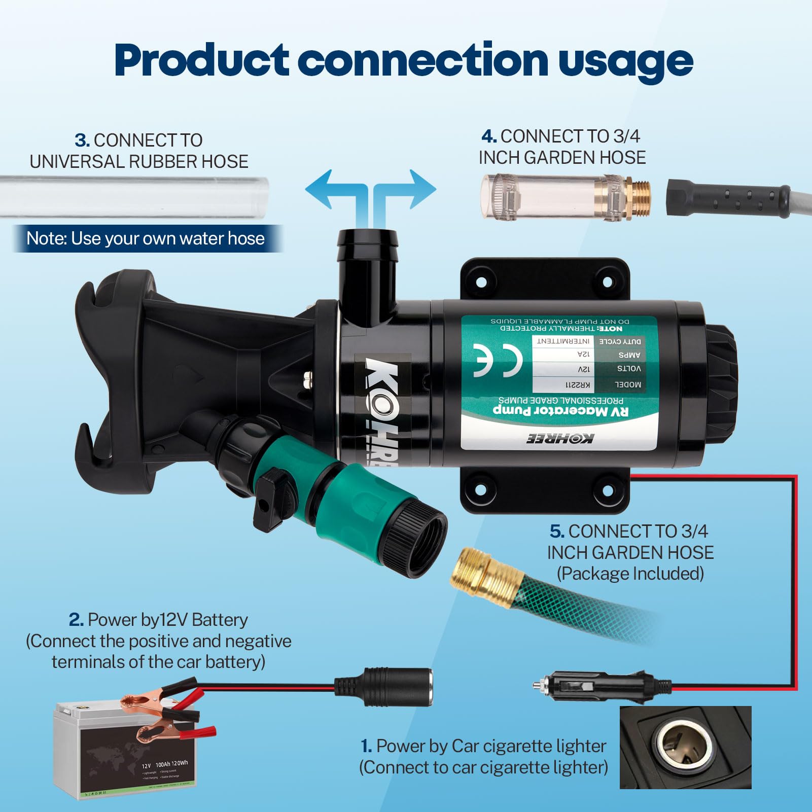 Snapklik.com : Kohree RV Macerator Pump 12V, 12GMP Quick-Release Self ...