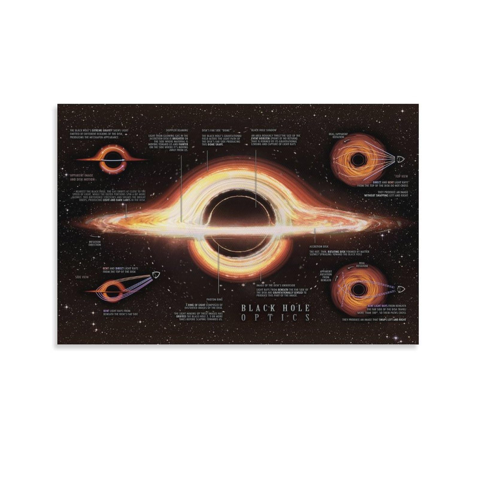 Amazon.com: Posters & Prints Black Hole Explained Space Art Posters for ...