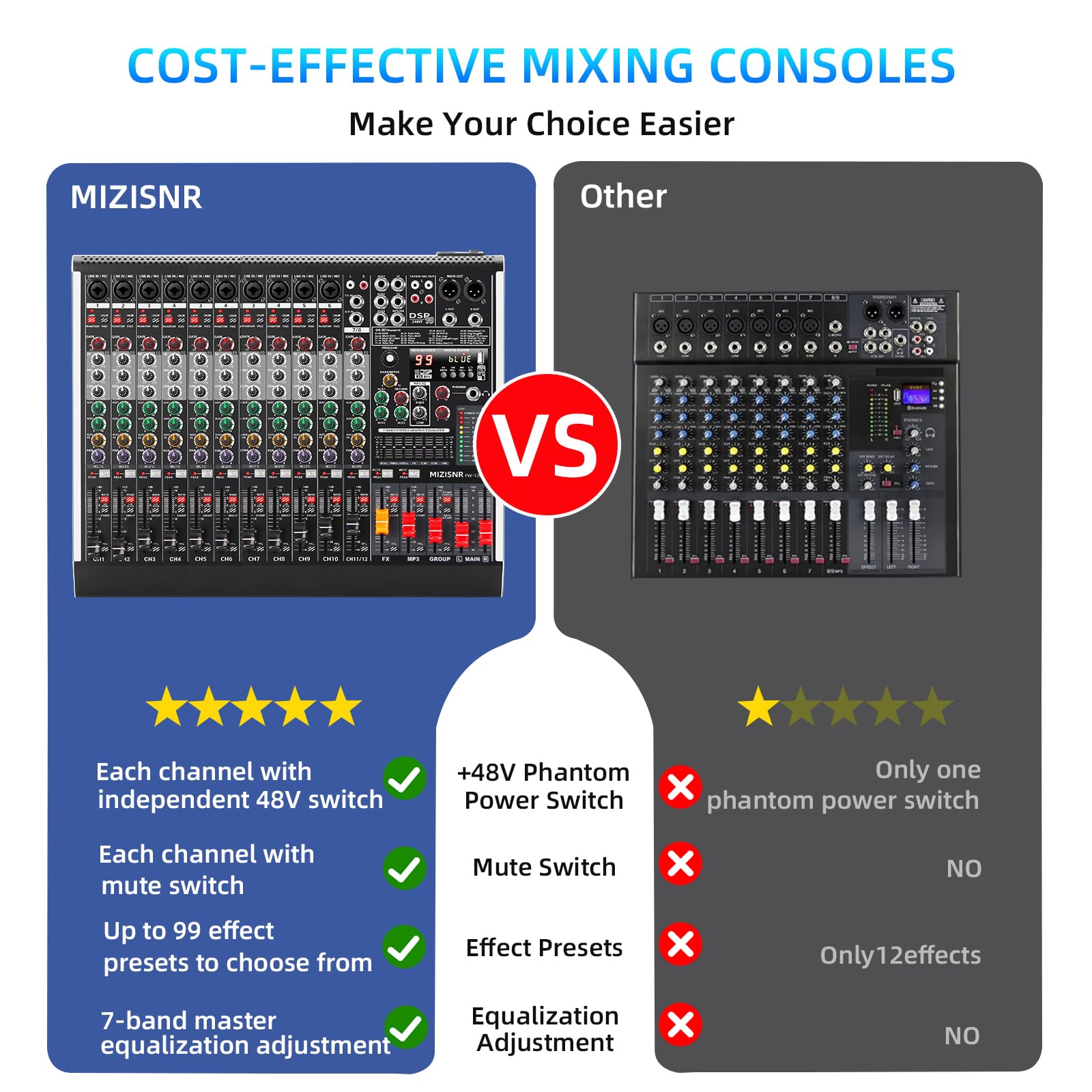 Snapklik.com : MIZISNR 12 Channel Audio Mixer Professional Sound Mixing ...