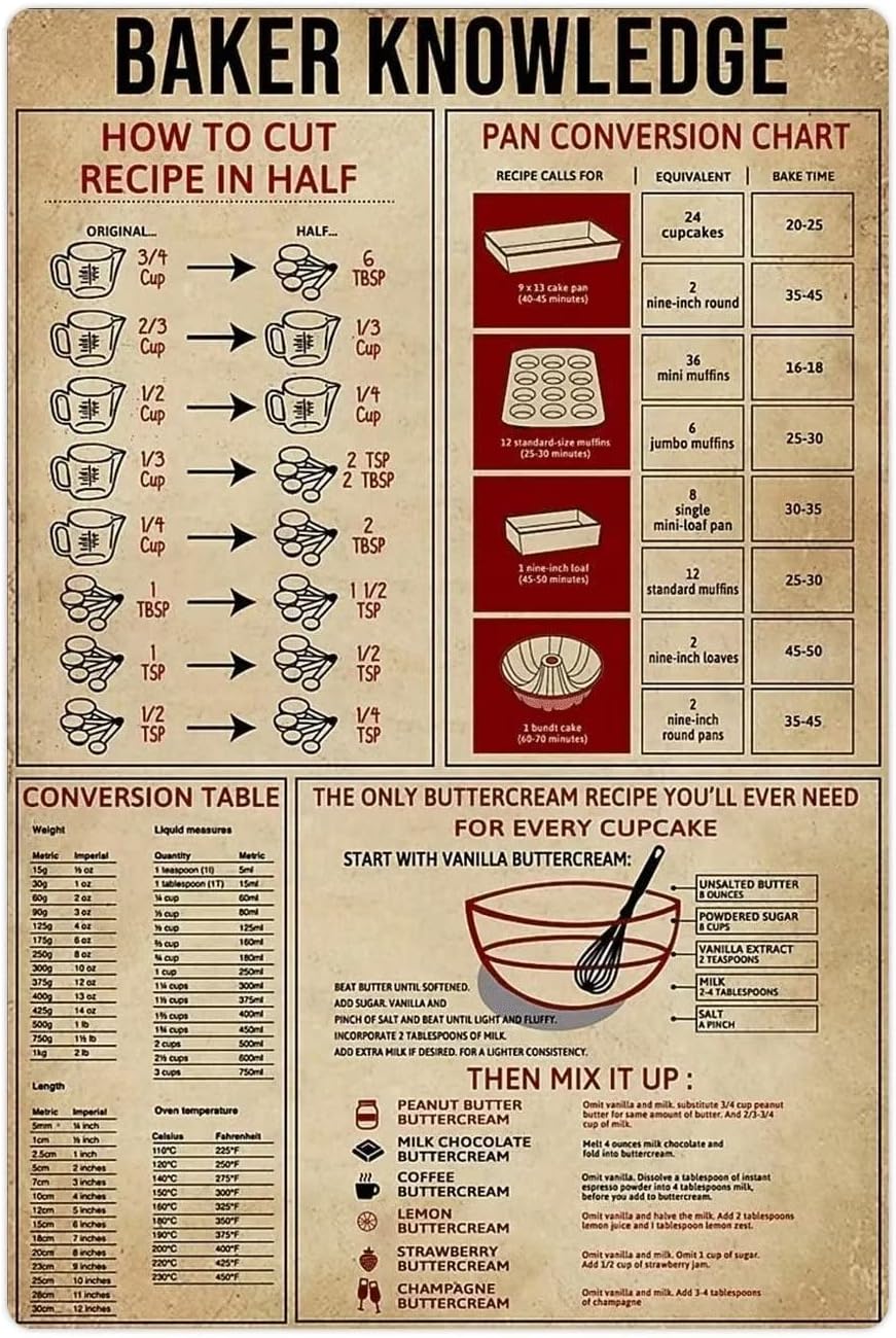 Amazon.com : Baker Knowledge Metal Tin Signs Baking Instruction ...
