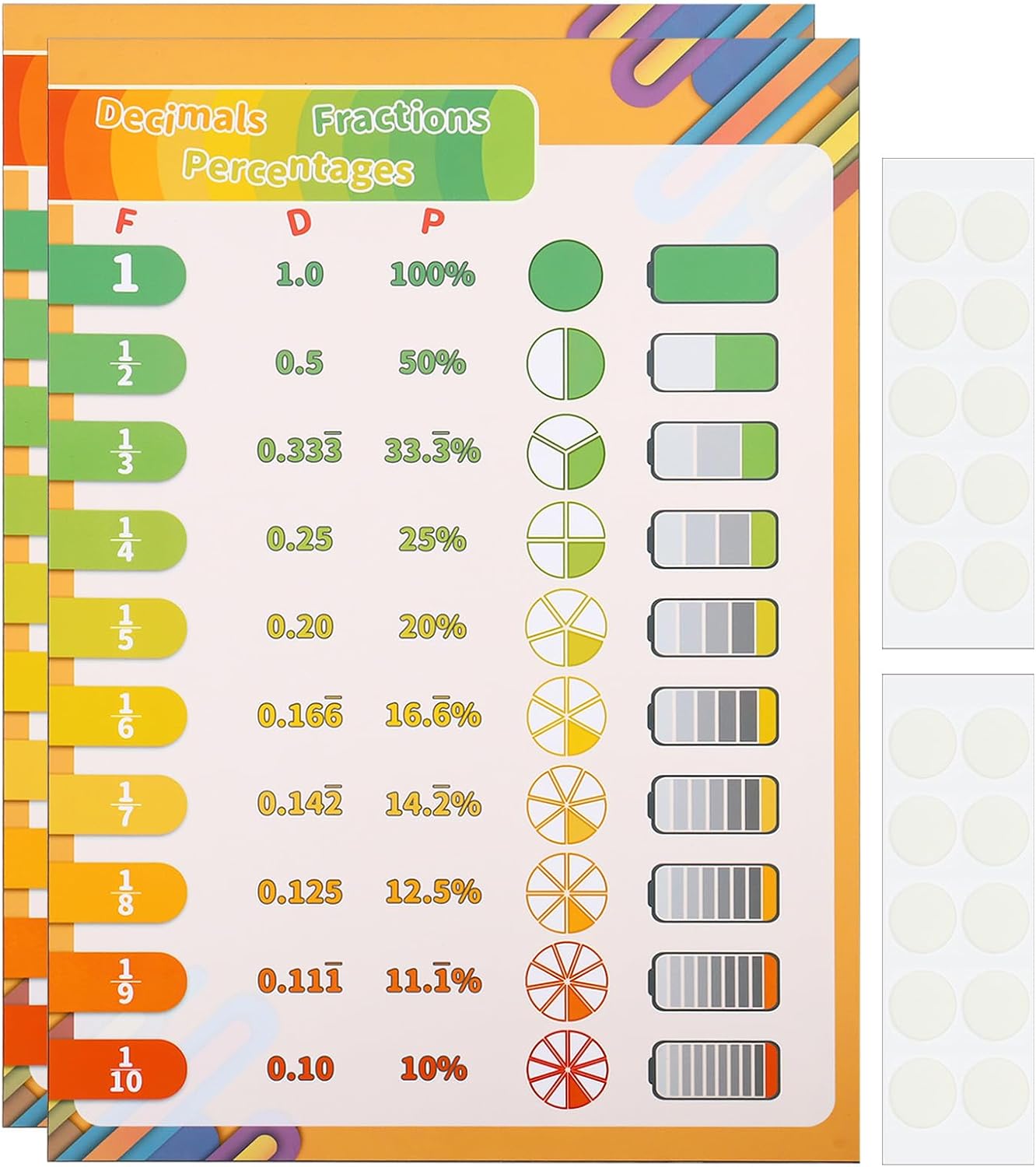 Amazon.com: PATIKIL 2pcs Fraction Chart, 11x16inch Fraction Decimal ...