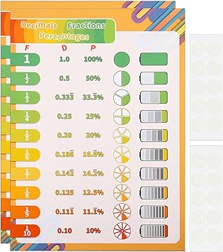 Amazon.com: PATIKIL 2pcs Fraction Chart, 11x17inch Fraction Decimal ...