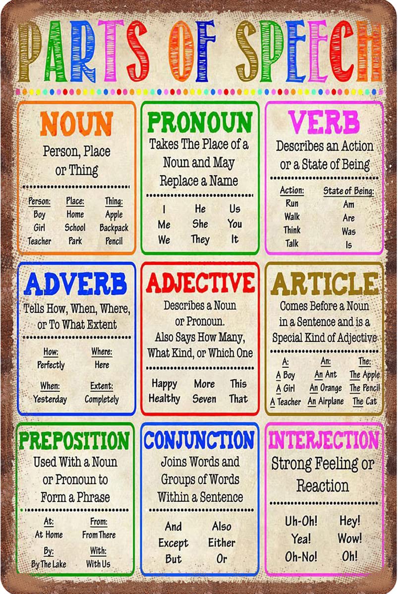 Amazon.com: Parts Of Speech Noun, Pronoun, Verb, Adverb, Adjective ...