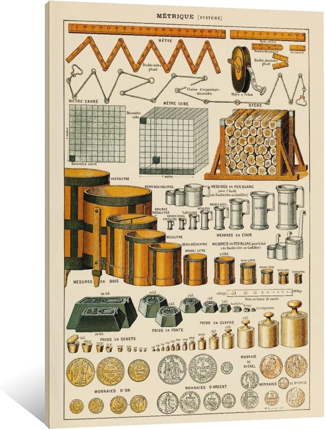 Metric System Poster, Measurement Chart Print, Educational Diagram ...