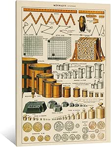 Metric System Poster, Measurement Chart Print, Educational Diagram ...