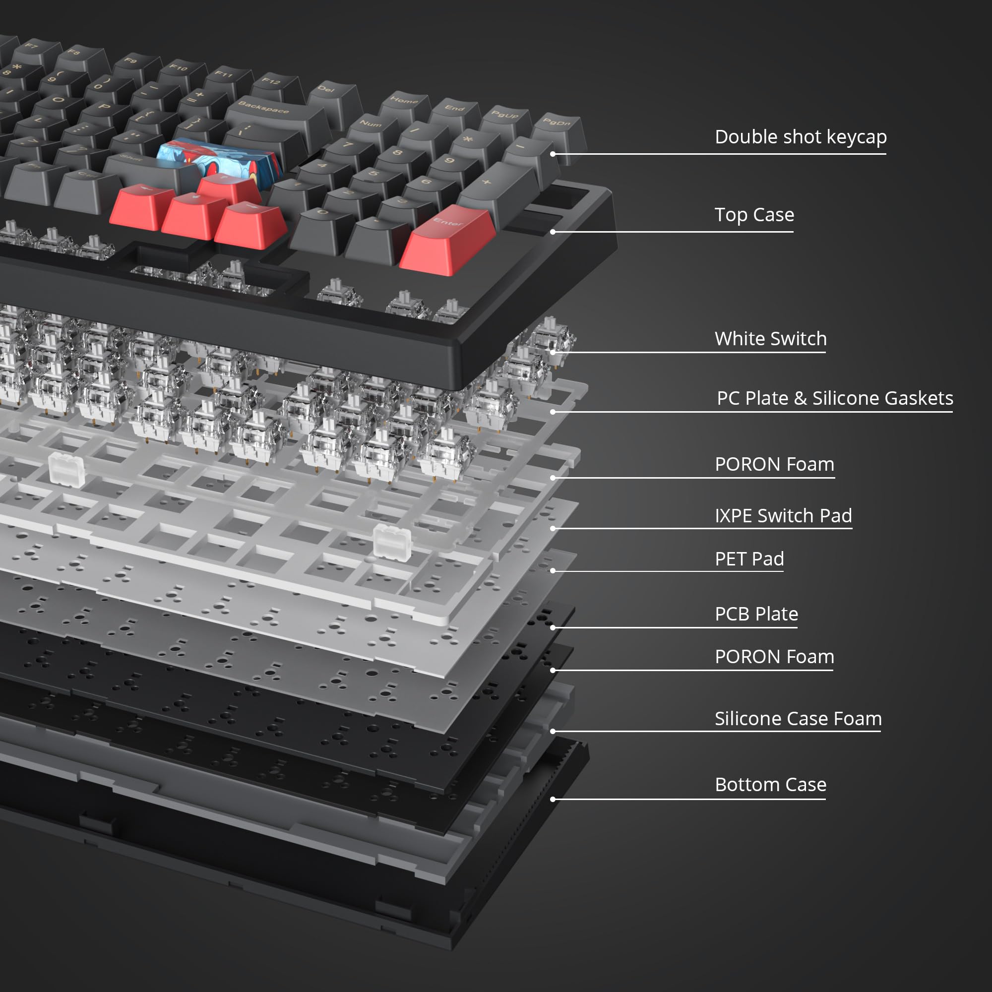Snapklik.com : Owpkeenthy Wired 96% Gasket Mounted Mechanical Gaming ...