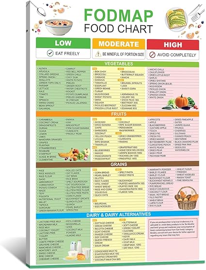 Amazon.com: Fodmap Food List and Low Fodmap Treats Poster, Gluten Free ...
