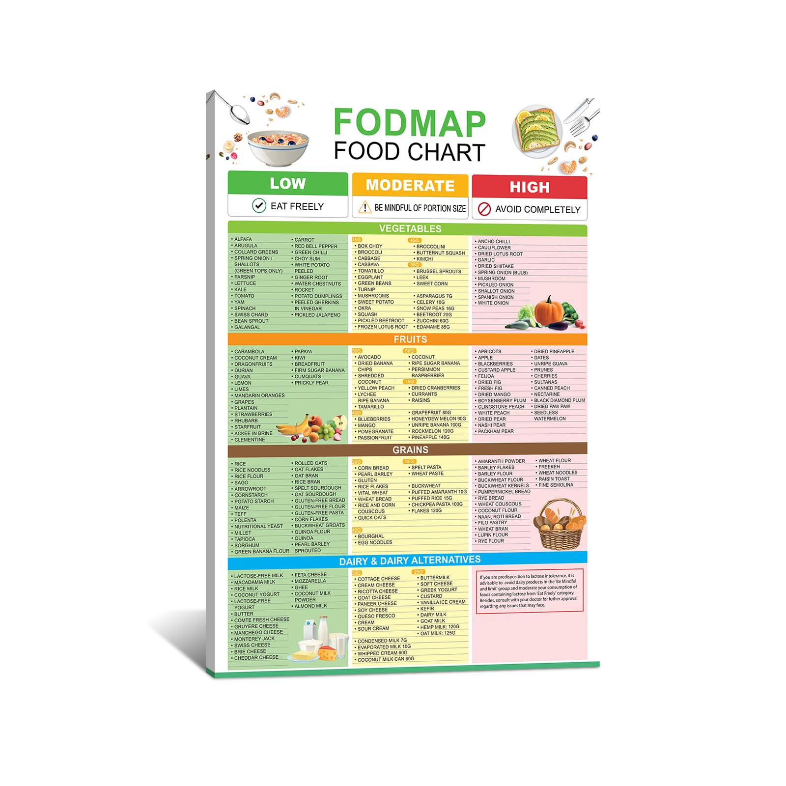 Amazon.com: Fodmap Food List and Low Fodmap Treats Poster, Gluten Free ...