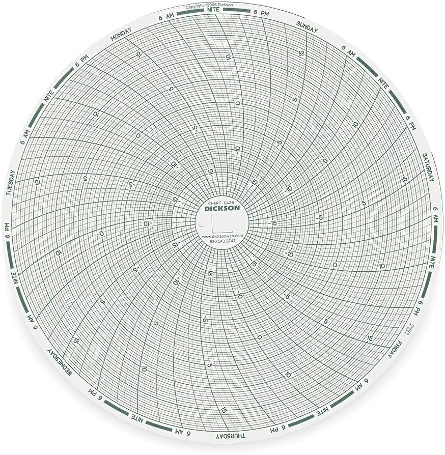 Amazon.com: Dickson Chart, 8 In, -20 to 20 F/C, 7 Day, PK60 - C448 ...