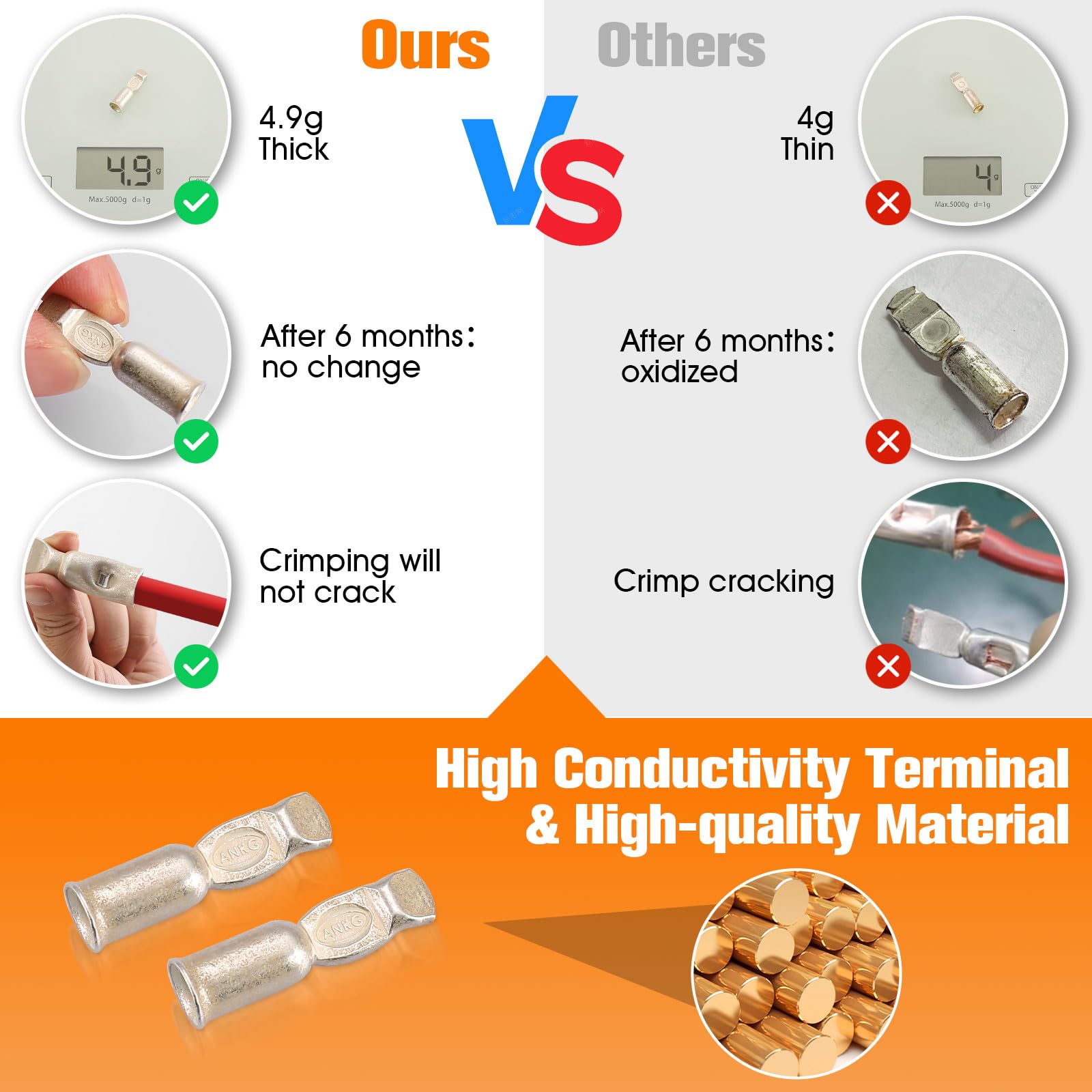 Snapklik.com : Micrl 10 Pcs 8 Gauge 50 Amp Battery Quick Connect ...