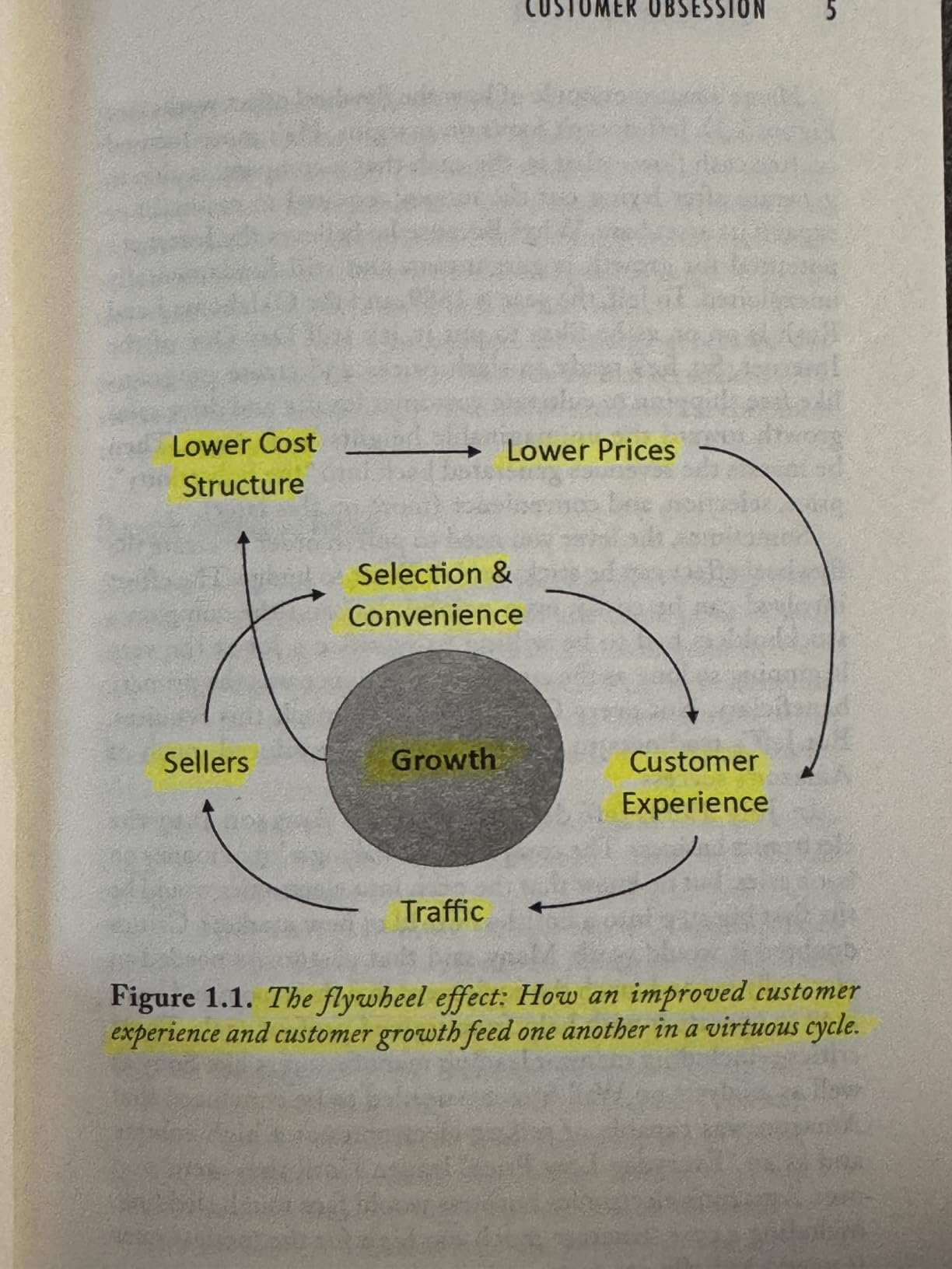 The Amazon Way: Amazon's 14 Leadership Principles eBook : Rossman, John ...