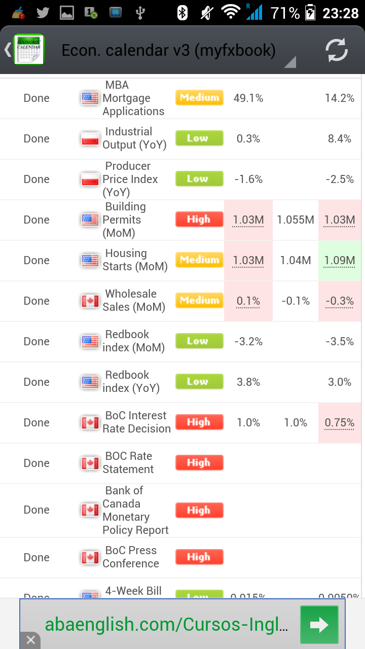 Economic Calendars:Amazon.in:Appstore for Android