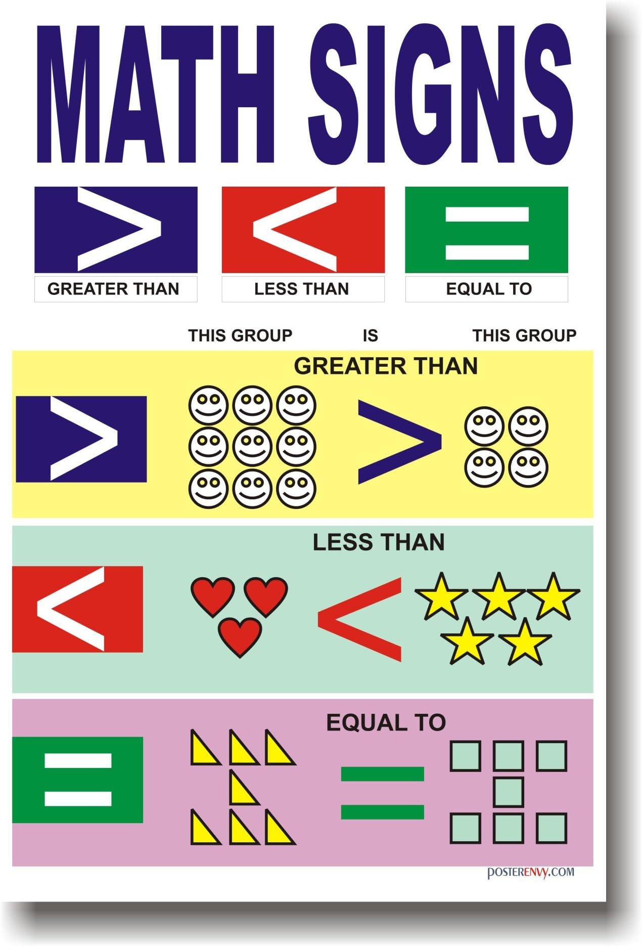 Amazon.com: Math Signs - Classroom Math Poster : Home & Kitchen