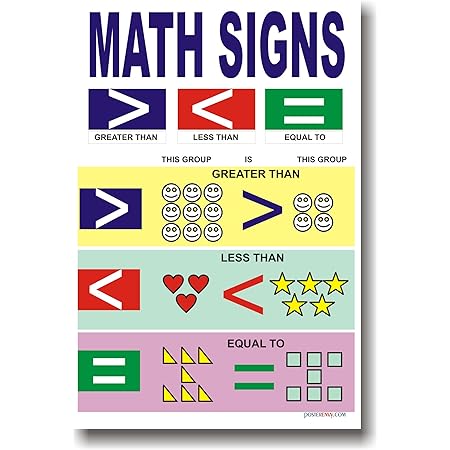 Amazon.com: Math Signs - Classroom Math Poster : Home & Kitchen