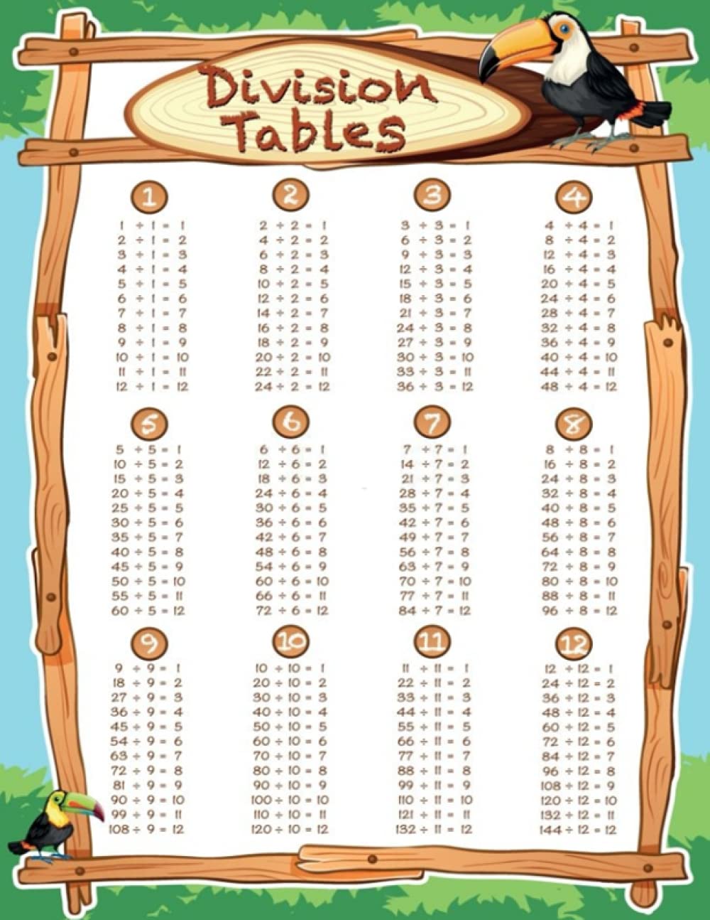 Buy DIVISION TABLES FOR KIDS: MULTIPLICATION TABLE BOOK IS THE KEY TO ...