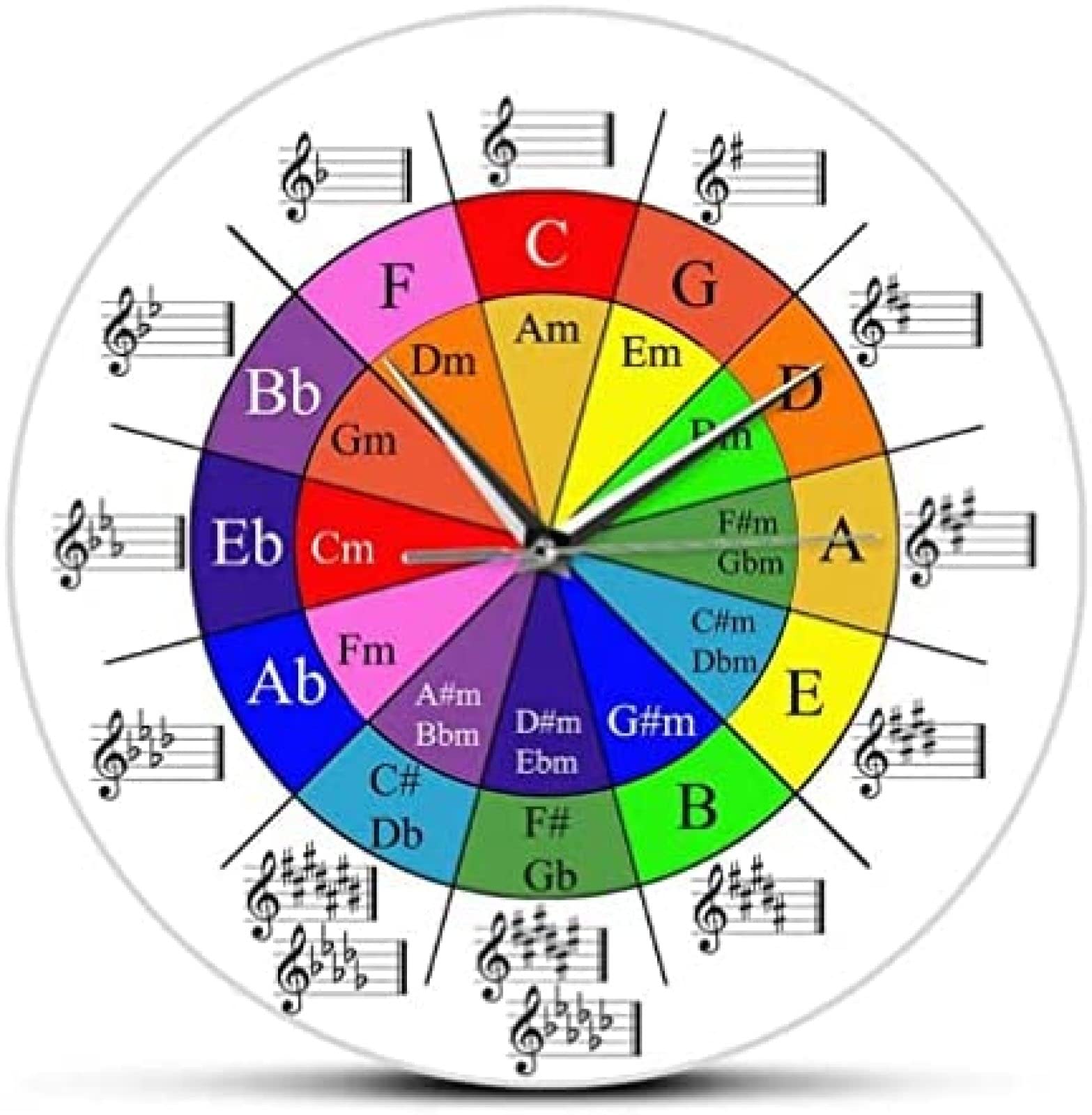Buy 12 Inchs Acrylic Wall Clock Circle Of Fifths Music Theory Cheat ...